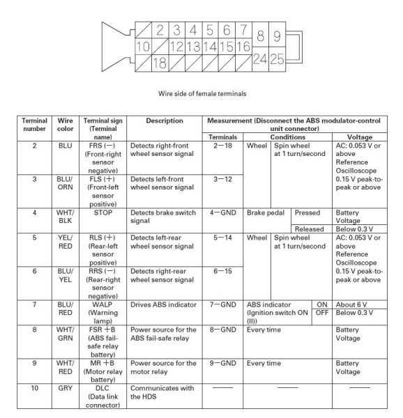ABS For All? – importnut.net